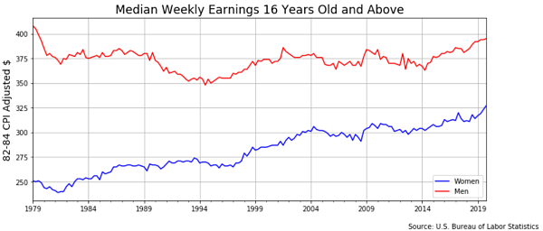 APIs - PythonforSASUsers