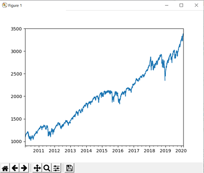 APIs - PythonforSASUsers